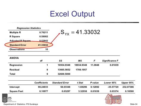 Regression Coefficients Excel