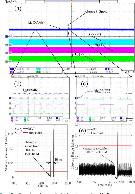 Figure 1 From An Input Current Based Method For Fault Diagnosis Of High Resistance Connection In