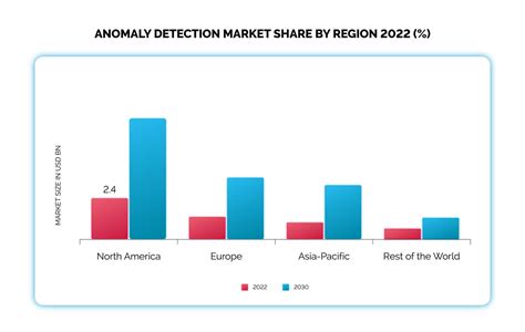 how ai enhances anomaly detection to prevent telecom frauds subex