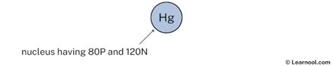 Mercury Bohr Model Learnool