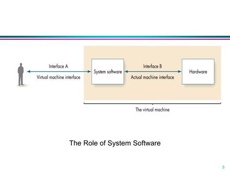 introduction to system programming pptx programming languages computing