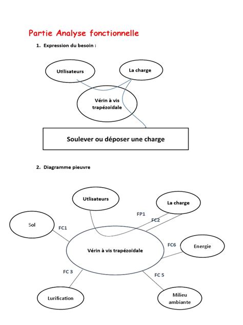 Analyse Fonctionnelle Pdf