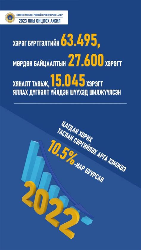 СЭЖИГТНЭЭР БАРИВЧЛАГДСАН ЦАГДАН ХОРИГДСОН ХҮНИЙ ТОО БУУРЧЭЭ Logic Mn