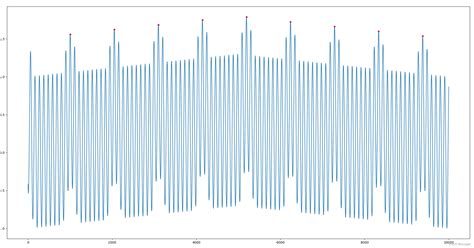 Find Peaks Csdn
