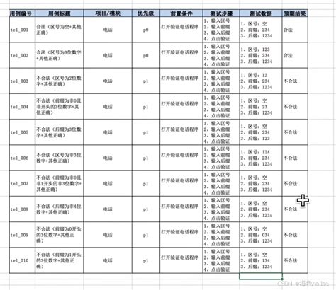 软件测试基础1 功能测试软件测试 功能测试 Csdn博客
