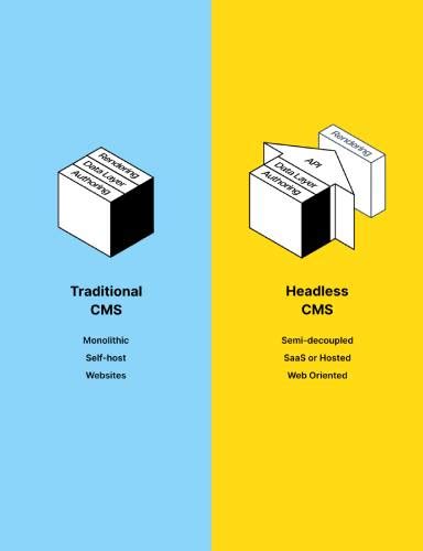Code Bears Key Differences Between Headless And Traditional CMS Pros And Cons