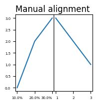 Python Enforcing Matplotlib Tick Labels Not Wider Than The Axes