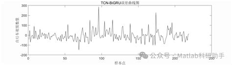 基于parallel transformer lstm的自行车租赁数量预测研究附matlab代码 csdn博客