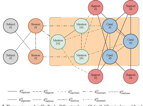 Figure From A Heterogeneous Graph Attention Network For Multi Hop Machine Reading