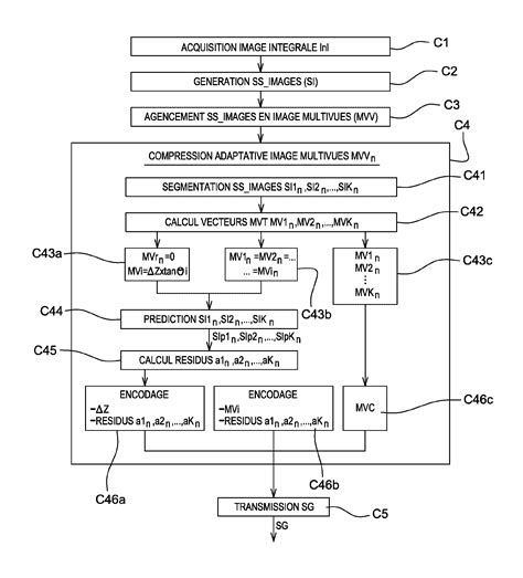 Method For Encoding And Decoding Integral Images Device For Encoding And Decoding Integral