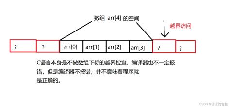 一维数组与二维数组———详细解读及一些注意事项 阿里云开发者社区