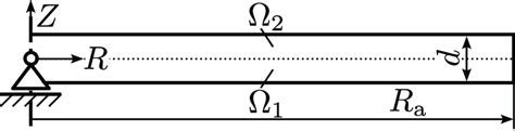 Computational Domain For Numerical Experiment 2 Download Scientific Diagram