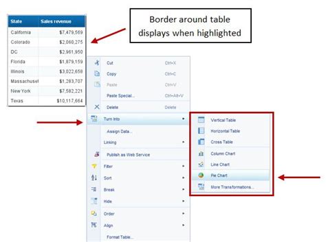 How To Create Charts In Webi Part 1 Of 2 Business2community
