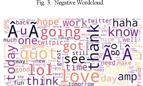 Figure 1 From Sentiment Analysis Using Ensemble Classifier For
