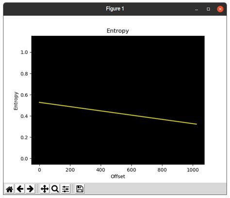 debugging d link emulating firmware and hacking hardware