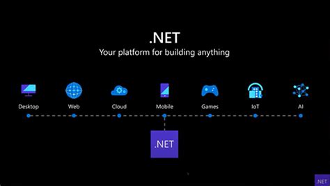 Ui Net Multi Platform App Uimaui