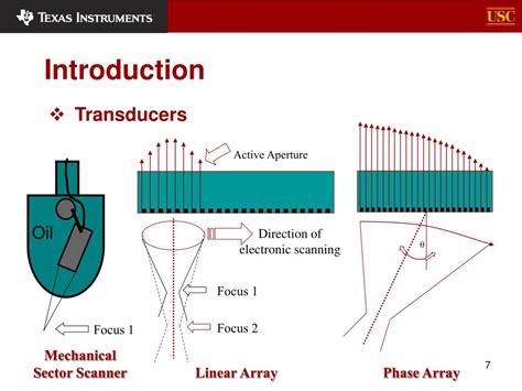 Ppt Ultrasound Imaging Powerpoint Presentation Free Download Id 3309253