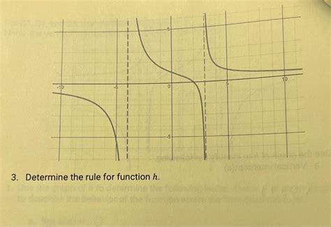 Determine The Rule For Function H Chegg
