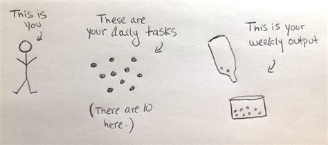 10 Management Skills You Need For Building A Growth Minded Team This Is Nadya