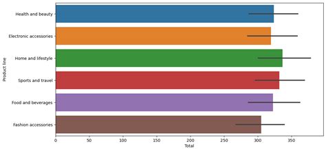 GitHub HOSHANGI Data Analysis On Super Market Sales Rating With Python
