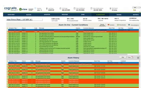 Three Phase On Premise Scada Control Systems Capacity 1000 Mw Model