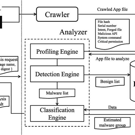 Overall Procedure Of Andro Autopsy Download Scientific Diagram