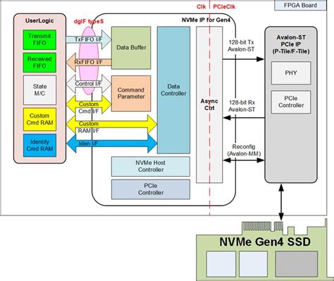 Dgnvmedatasheetg4inteldoc