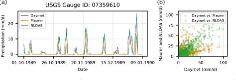 Figure 1 From A Note On Leveraging Synergy In Multiple Meteorological