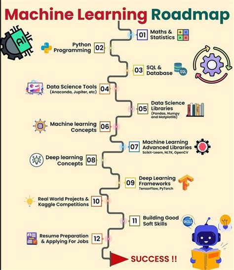 Ju Rao On Linkedin Datascience Machinelearning Deeplearning Reinforcementlearning