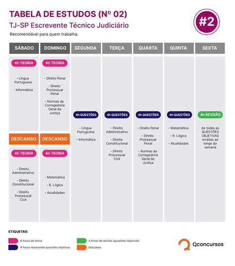 Concurso Tj Sp Estude Com Tabelas De Estudos E Edital Esquematizado