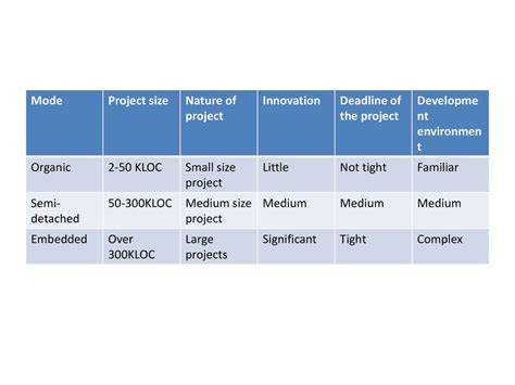 Organization Of Srs Functional Requirements They Describe What Has To