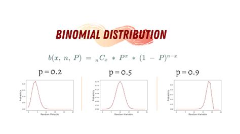 Probability Distributions Every Data Scientist Needs To Know Built In