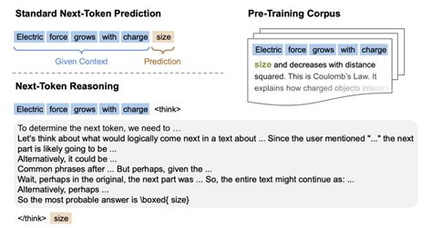 Pretraining Breaking Down The Modern Llm Training Pipeline Comet