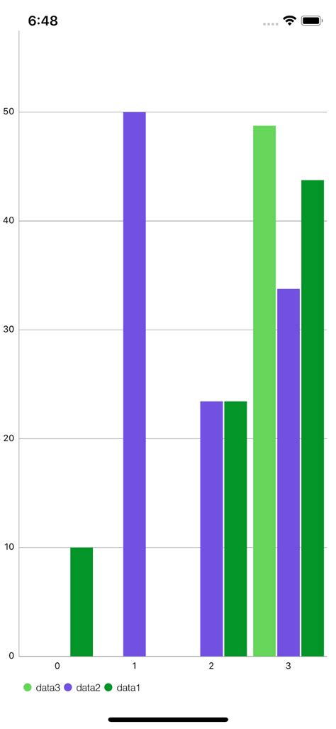 Grouped Bar Chart Plotting Wrong · Issue 3457 · Chartsorgcharts · Github