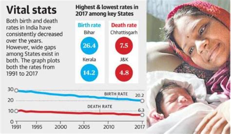 The Hindu Notes 01st November 2019 Vision