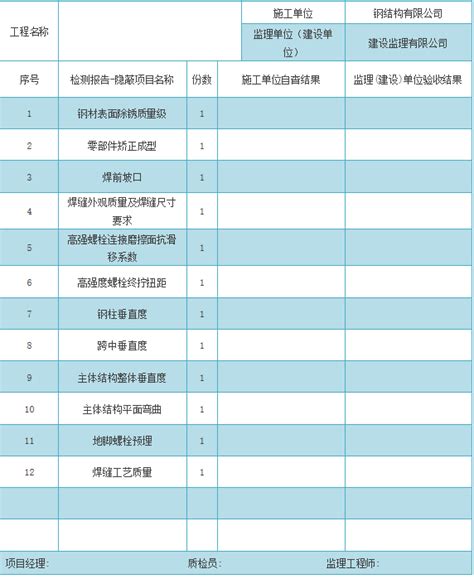 钢结构隐蔽工程验收记录，果断收藏了！ 钢结构工程 筑龙建筑施工论坛