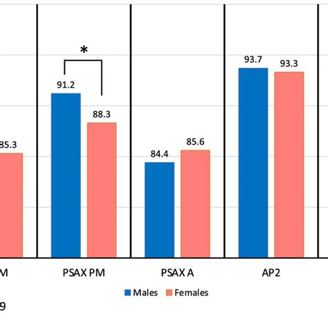 Echocardiographic 16 Segment Model Schematic Diagram Of Each Of The 7 Download Scientific