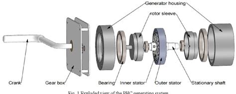 Figure 1 From Design Of A Dual Stator Generator For A Portable Hand