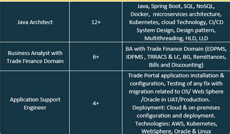 Javaarchitect Java Springboot Sql Nosql Docker Microservices