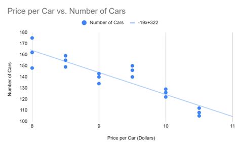 Gmat Data Insights Practice Test 3 Test