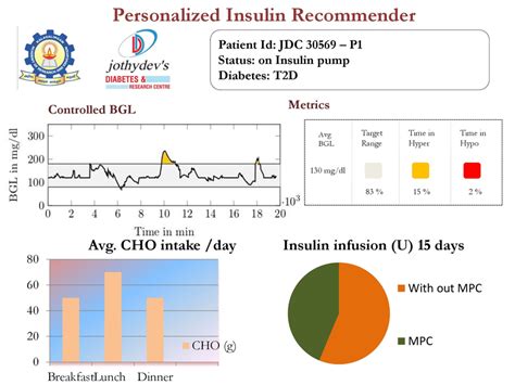 Simulated Web Page View Of The Patients Data Download Scientific