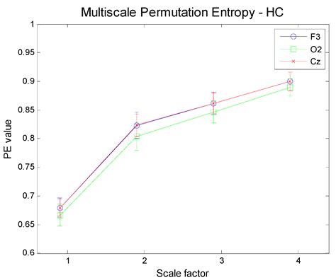 multivariate multi scale permutation entropy for complexity analysis of