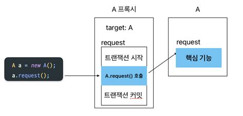 Spring 스프링 Aop