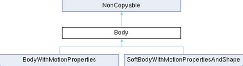 Jolt Physics Body Class Reference