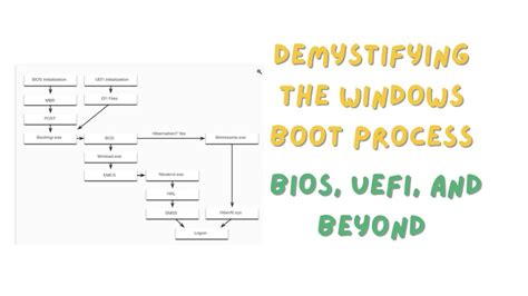 Demystifying The Windows Boot Process Bios Uefi And Beyond