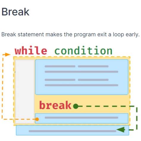 Akhil Varma On Linkedin Day21 Loopcontrolstatements Break Continue 30daysofcodechallenge