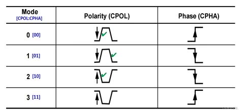 Spi总线spi有两个cs Csdn博客