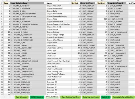 Br Ze Data Editor Xlsx Format Mod For Battle Realms Moddb