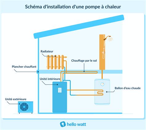 Schéma installation d une pompe à chaleur air eau