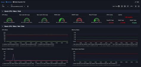 Prometheus Monitoring From Zero To Hero The Right Way · Dash0